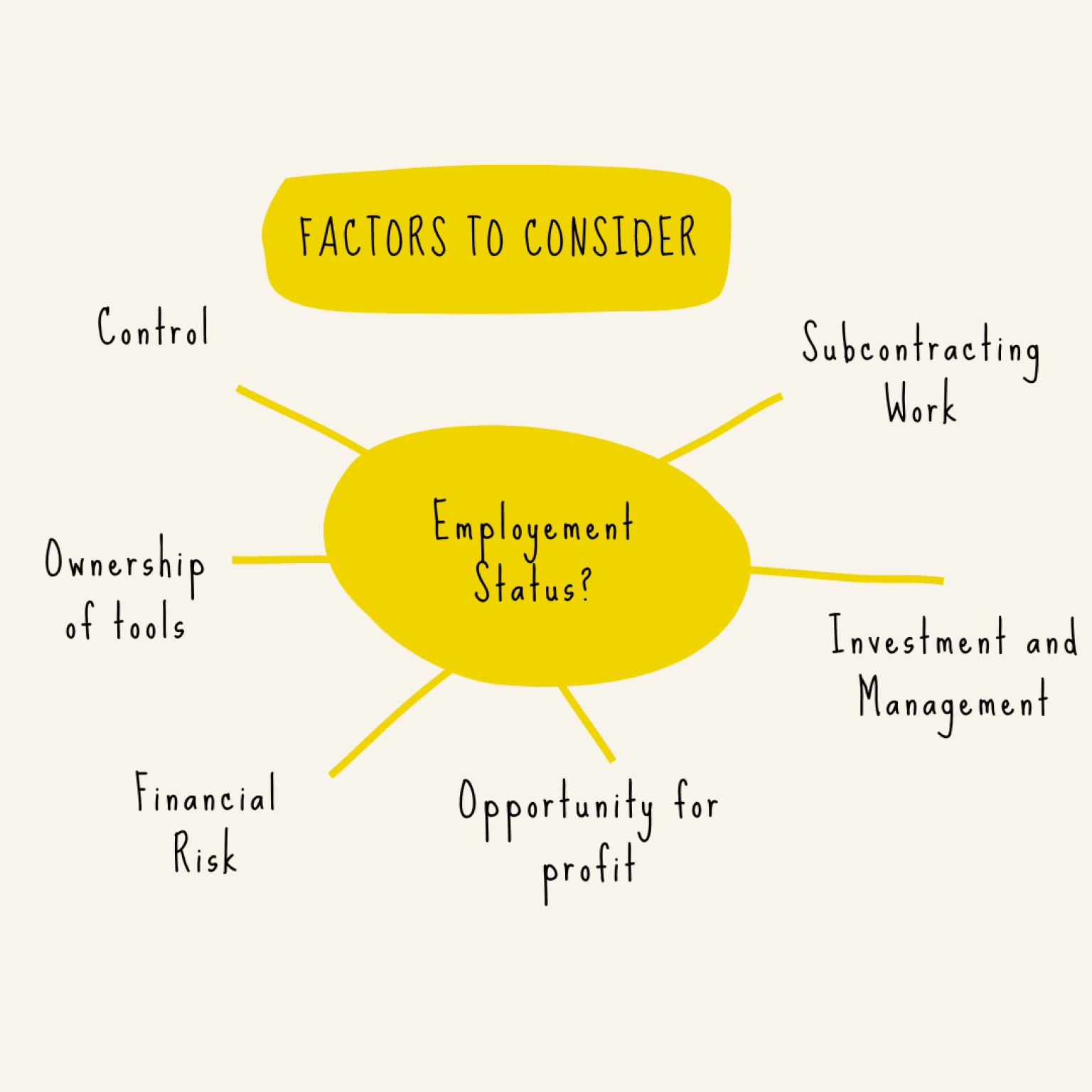 Employee vs Contractor: Understanding the Differences » NBG Chartered ...